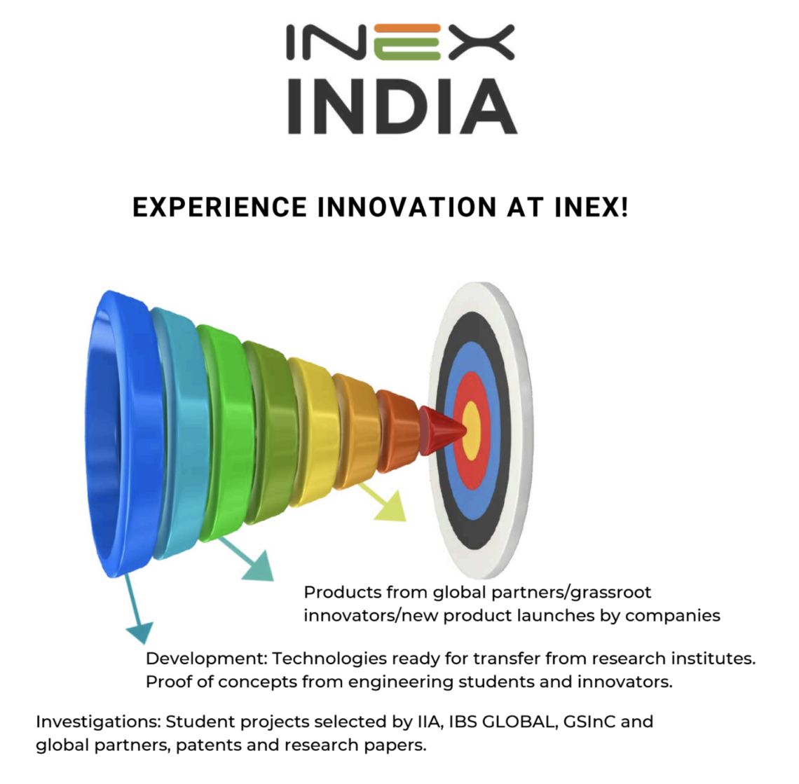 INEX 2024 - India International Innovation & Invention Expo - The Patent